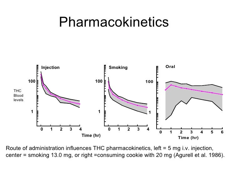 Neuropharmacology: Marijuana