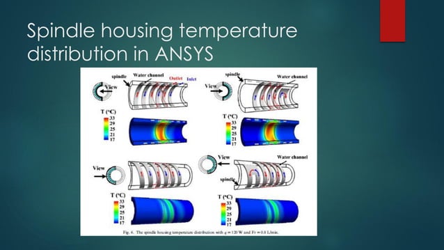 Analysis of a built-in motorizedhigh-speed spindle with helical water ...