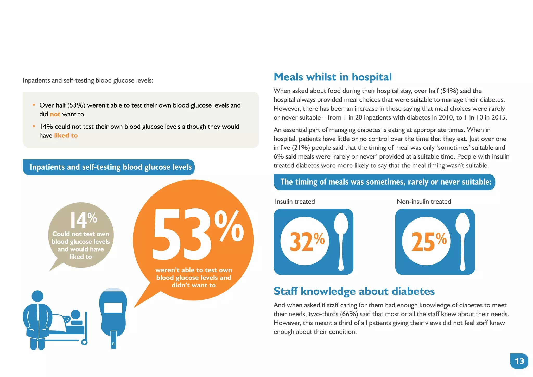 National Diabetes Inpatient Audit (NaDIA) 2015 | PDF