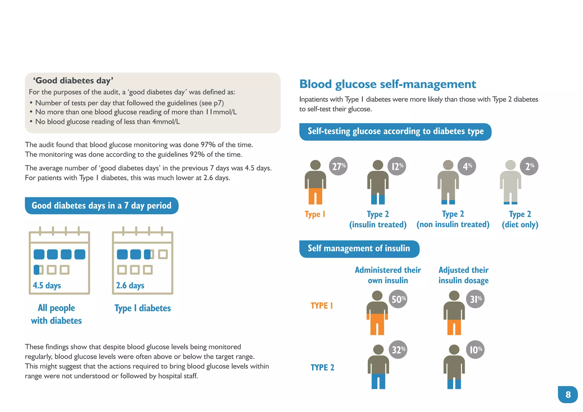 National Diabetes Inpatient Audit (NaDIA) 2015 | PDF