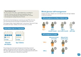 National Diabetes Inpatient Audit (NaDIA) 2015 | PPT
