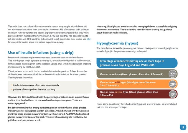 National Diabetes Inpatient Audit (NaDIA) 2015 | PPT