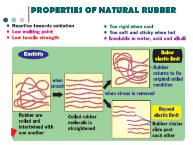 16 natural and synthetic rubber | PPTX