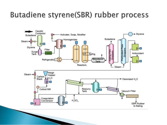 16 natural and synthetic rubber