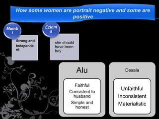 Representation of Women in African literature | PPT