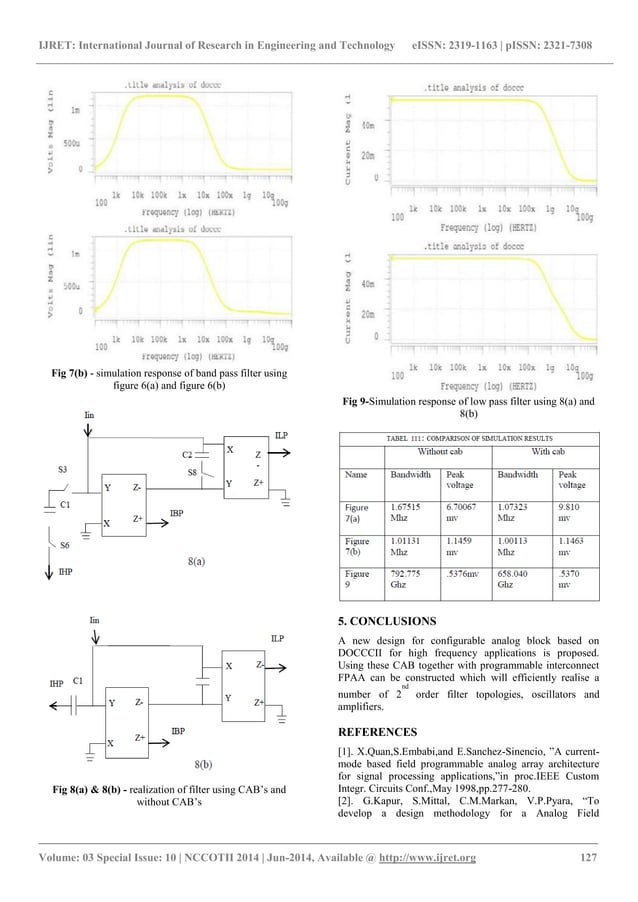 16nm bulk cmos docccii based configurable analog | PDF