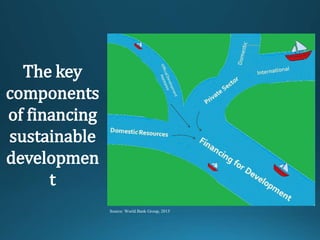 Financing the Sustainable Development Goals at local level | PPT