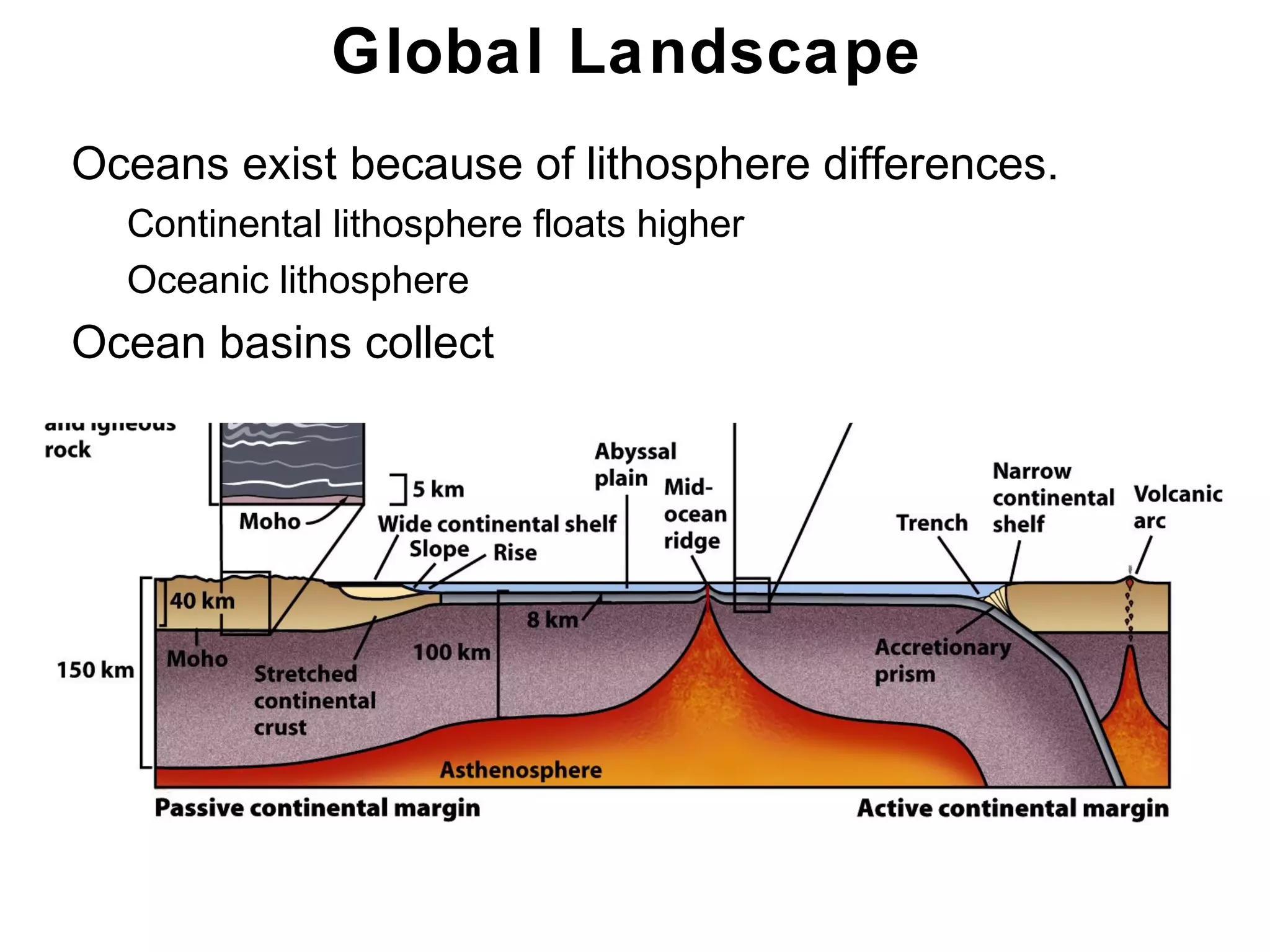16 oceans coasts_forstudents | PPT
