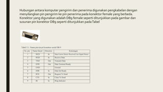 Semua Tentang Komunikasi Data | PPTX