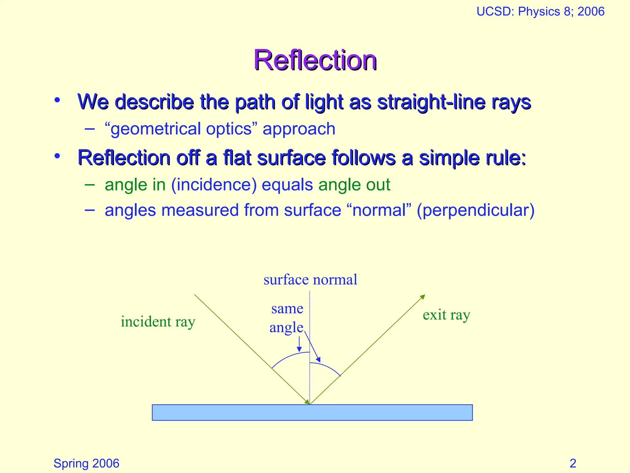 "Comprehensive Exploration of Light and Optics Concepts" | PPT