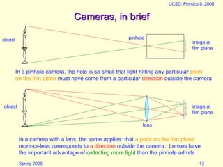 "Comprehensive Exploration of Light and Optics Concepts" | PPT