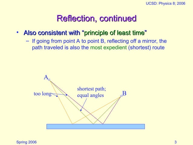 "Comprehensive Exploration of Light and Optics Concepts" | PPT