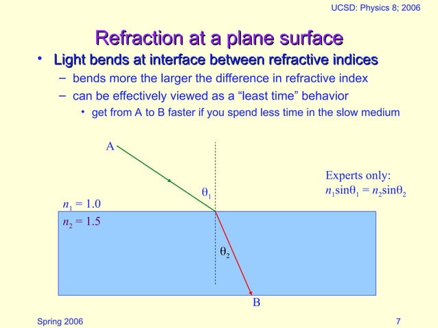 "Comprehensive Exploration of Light and Optics Concepts" | PPT