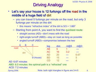 "Comprehensive Exploration of Light and Optics Concepts" | PPT