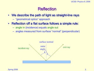 16_optics_r.ppt