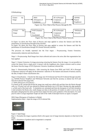 Comparison of Machine Learning Techniques for Identification of Disease ...