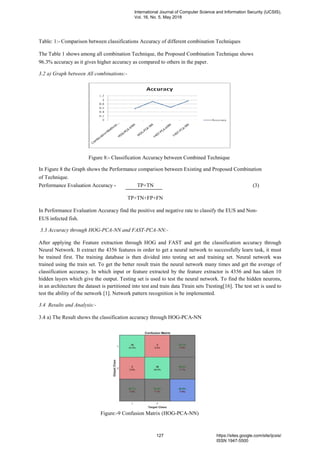 Comparison of Machine Learning Techniques for Identification of Disease | PDF