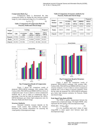 An Efficient APOA Techniques For Generalized Residual Vector Quantization Based Image ...