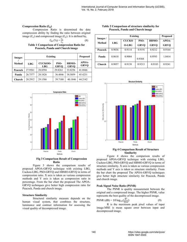 An Efficient Apoa Techniques For Generalized Residual Vector Quantization Based Image