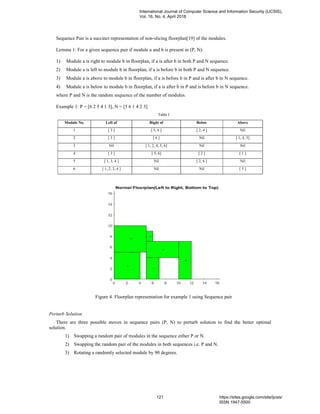 Simulated Annealing Algorithm for VLSI Floorplanning for Soft Blocks | PDF
