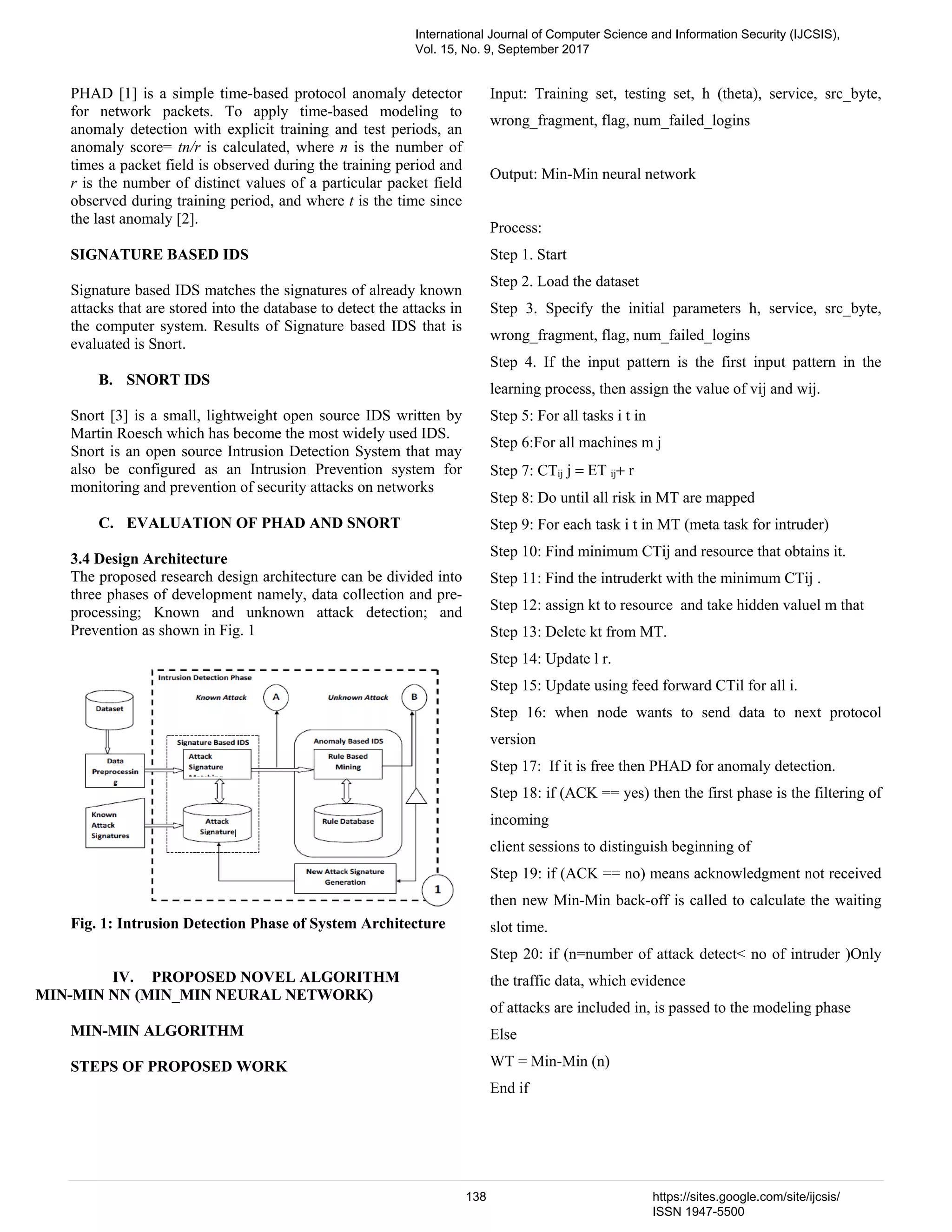 A Hybrid Intrusion Detection System For Network Security A New Proposed Min Min Algorithm Pdf