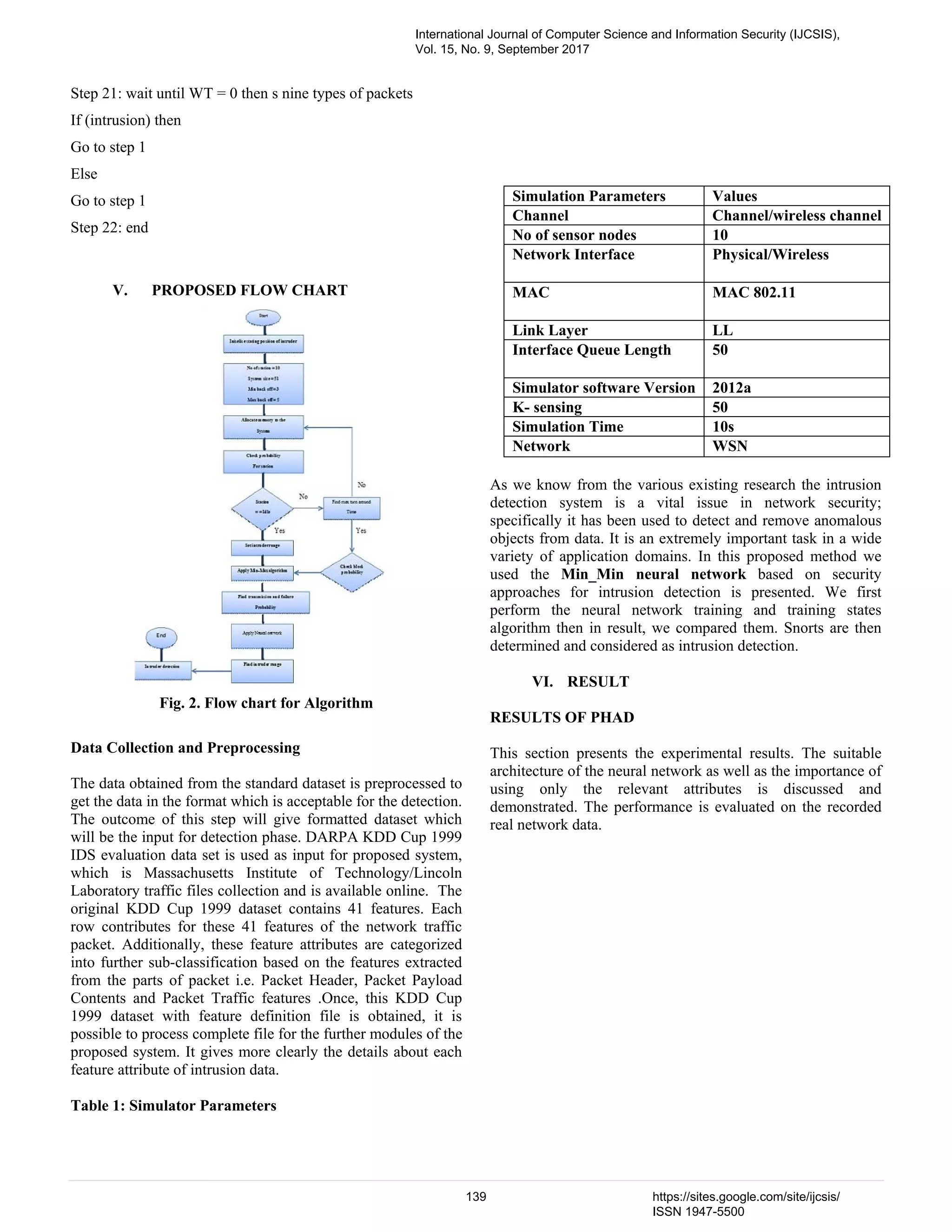A Hybrid Intrusion Detection System For Network Security A New Proposed Min Min Algorithm Pdf