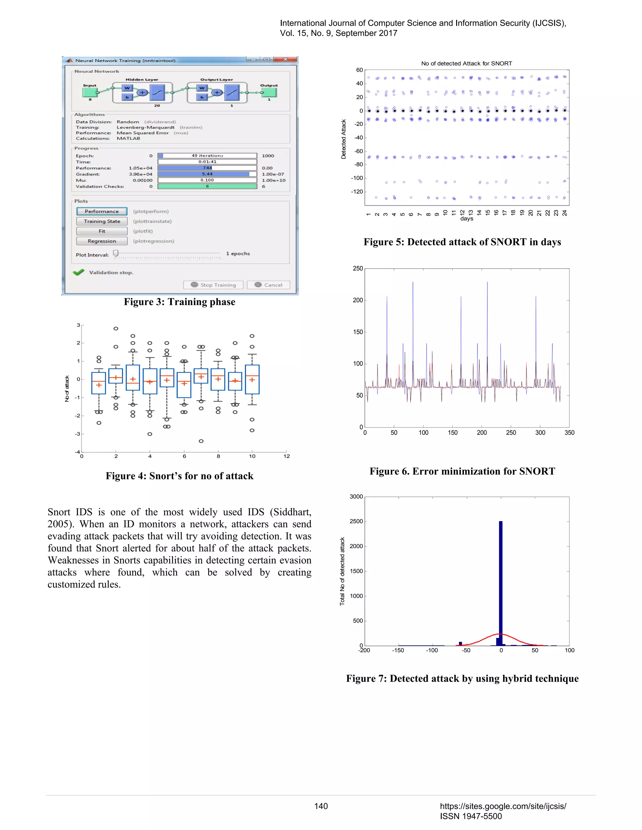 A Hybrid Intrusion Detection System For Network Security A New Proposed Min Min Algorithm Pdf