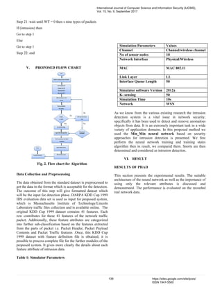 A Hybrid Intrusion Detection System for Network Security: A New Proposed Min – Min Algorithm | PDF