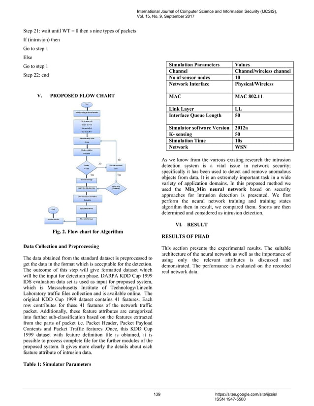 A Hybrid Intrusion Detection System for Network Security: A New Proposed Min – Min Algorithm | PDF