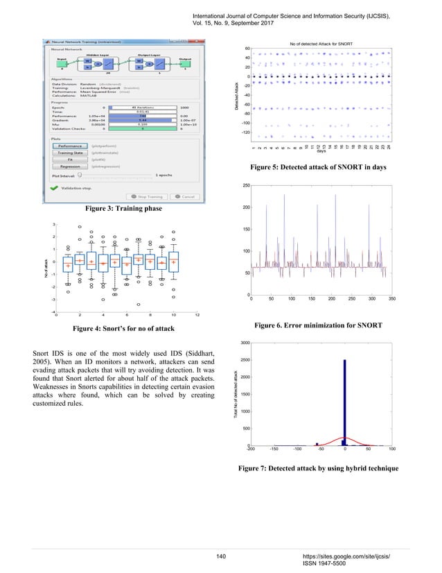 A Hybrid Intrusion Detection System for Network Security: A New ...