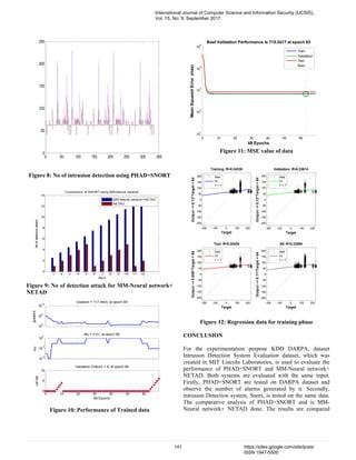 A Hybrid Intrusion Detection System for Network Security: A New Proposed Min – Min Algorithm | PDF