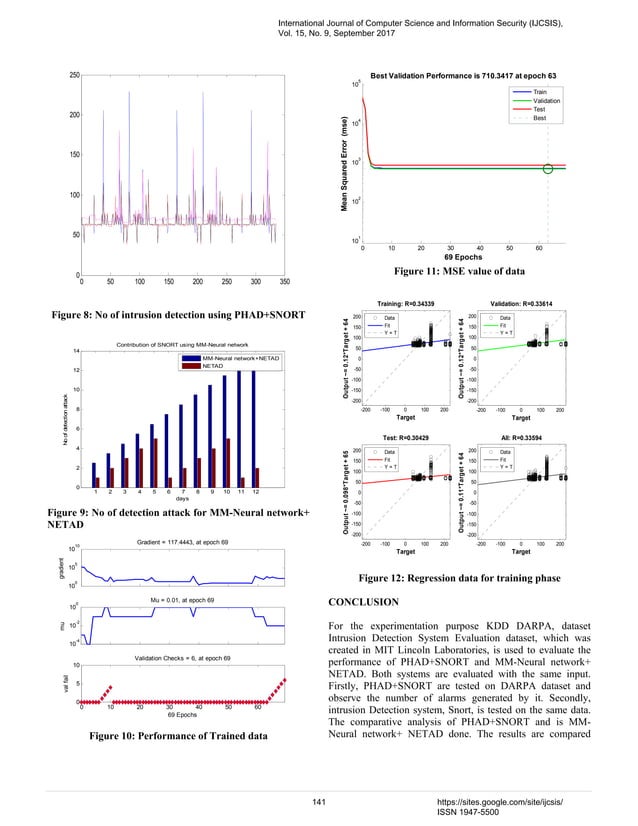 A Hybrid Intrusion Detection System for Network Security: A New ...