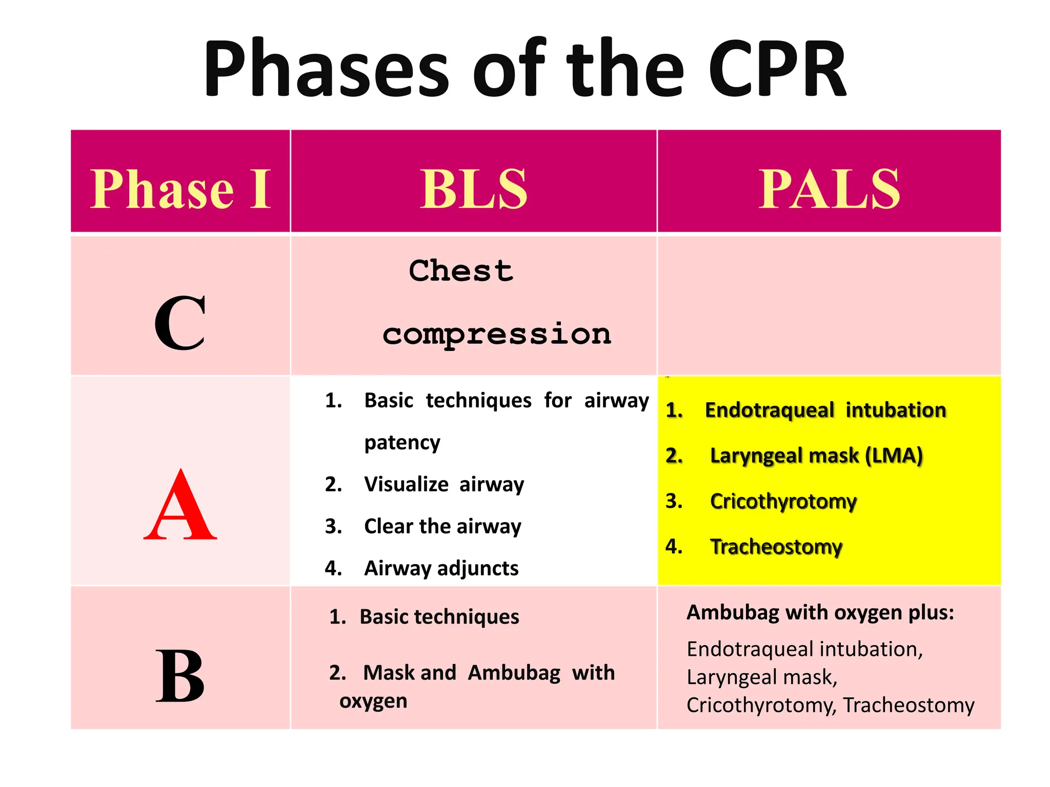 16 Pediatric CPR in hospital arrest (1).ppt