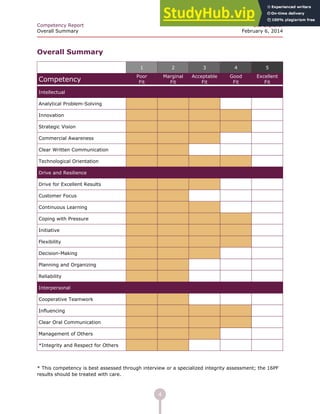 16PF Competency Report Sample | PDF