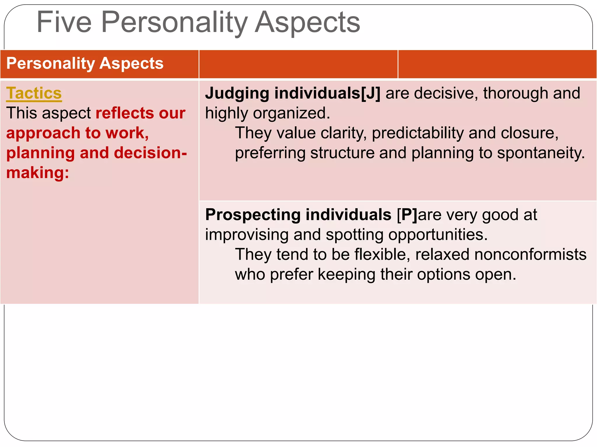 16 personality Types | PPTX