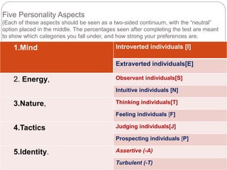 16 personality Types | PPTX