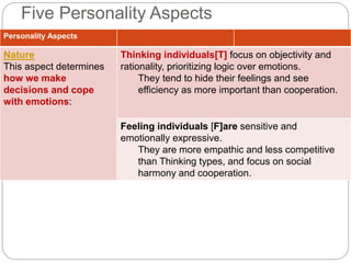 16 personality Types | PPTX