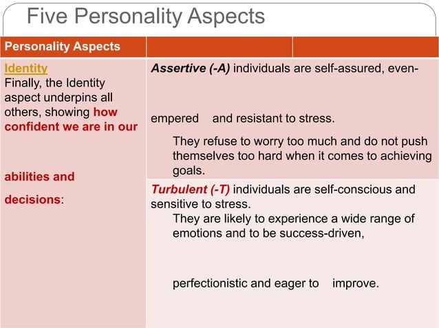 16 personality Types