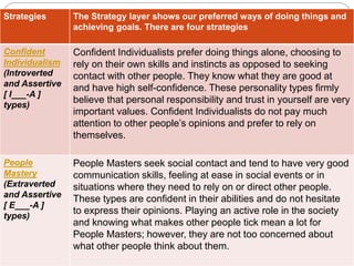 16 personality Types | PPT