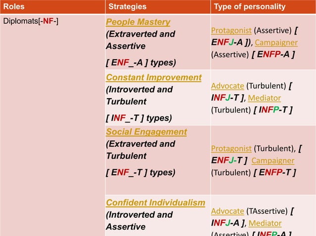 16 personality Types