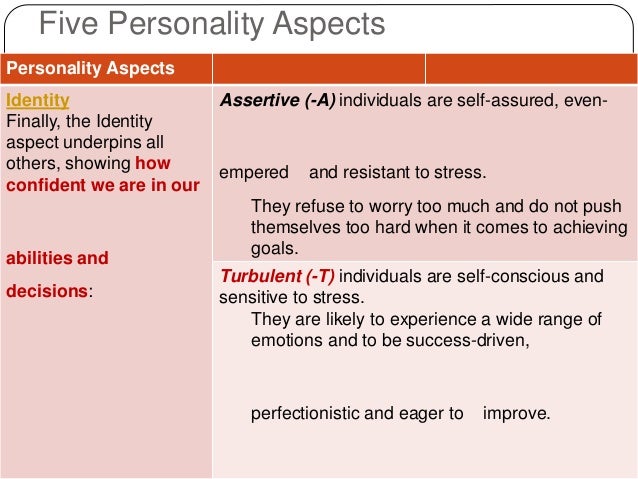 16 personality Types