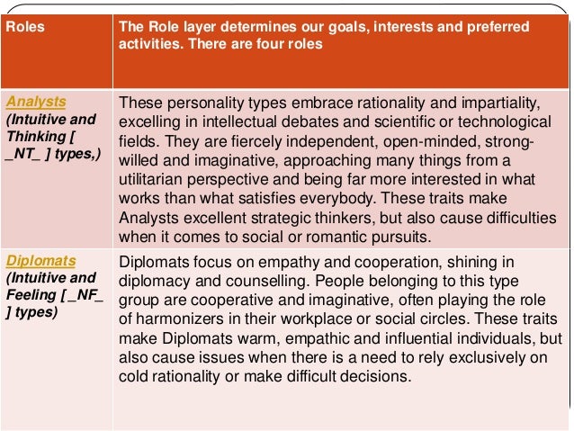 16 personality Types