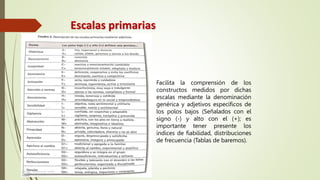 16 pf presentación.pptx