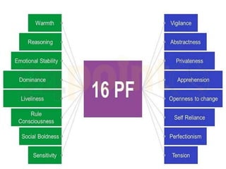 16 Personality Factor | PPTX
