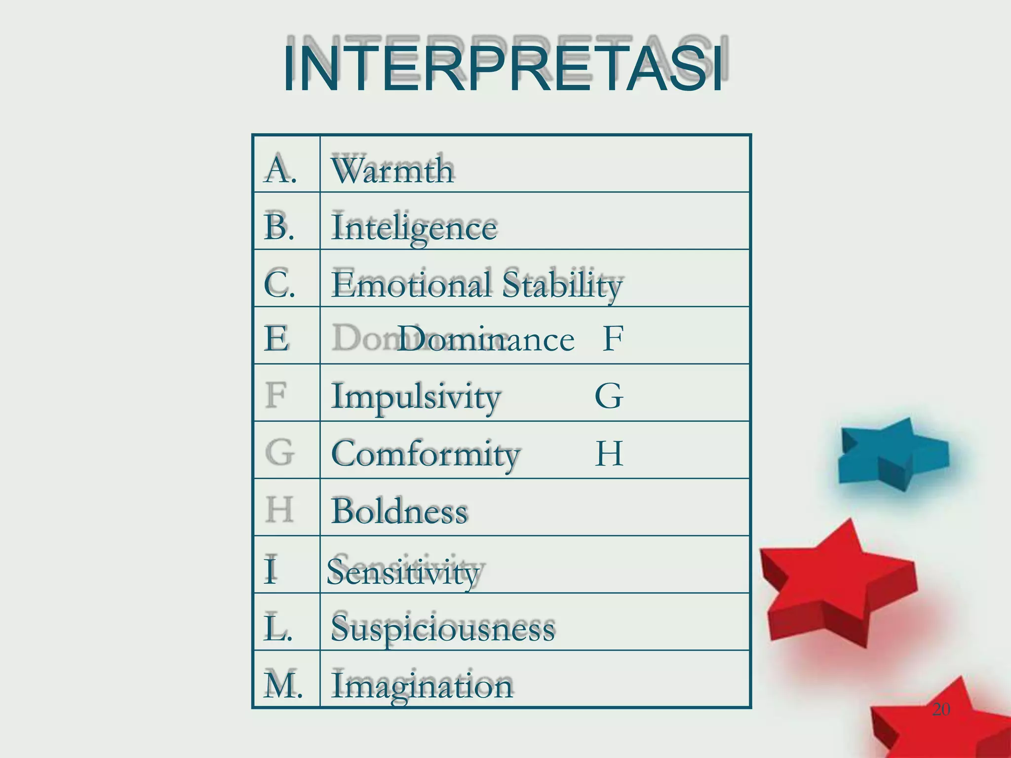 16PF Presentation.ppt