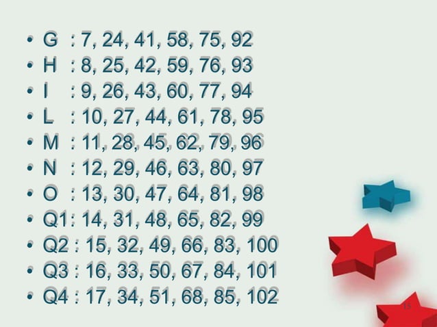 16PF Presentation.ppt