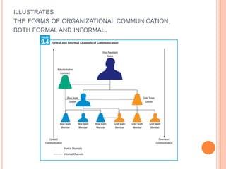 16) provide examples of types of upward | PPTX | Technology & Computing