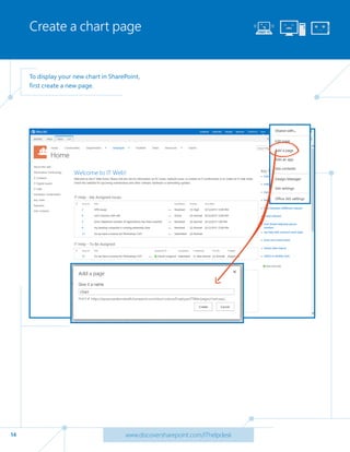 SharePoint - Provide the Right Support - Atidan | PDF
