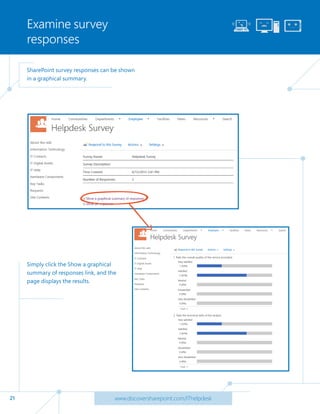 SharePoint - Provide the Right Support - Atidan | PDF