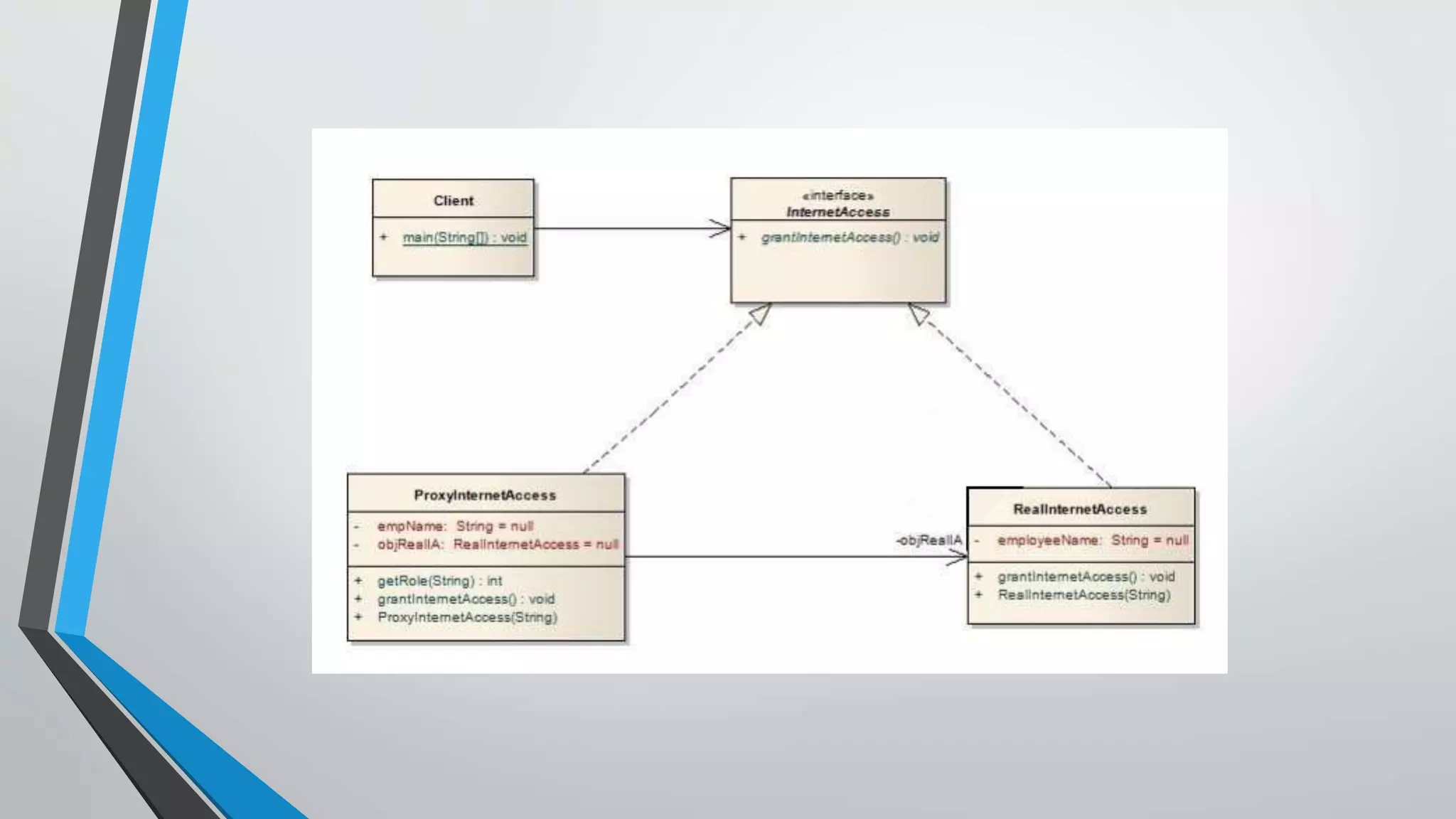 Proxy Design Patterns | PPTX